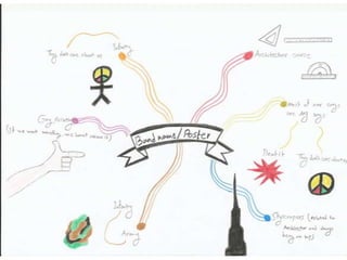 CTS project 1: individual documents | PPT