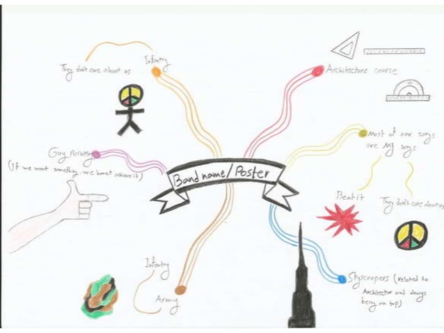 CTS project 1: individual documents | PPT