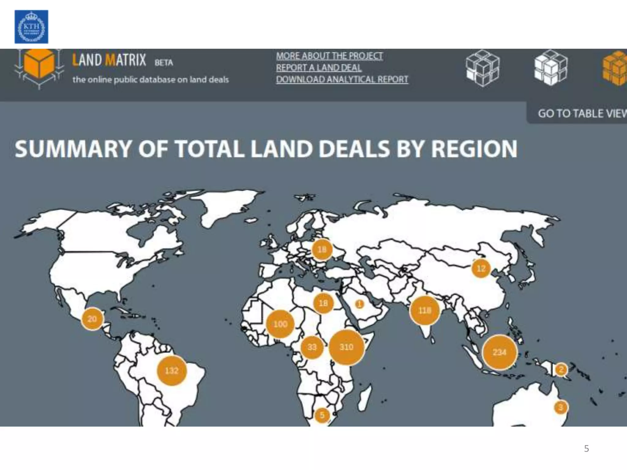 Land Reforms : An overview | PPTX