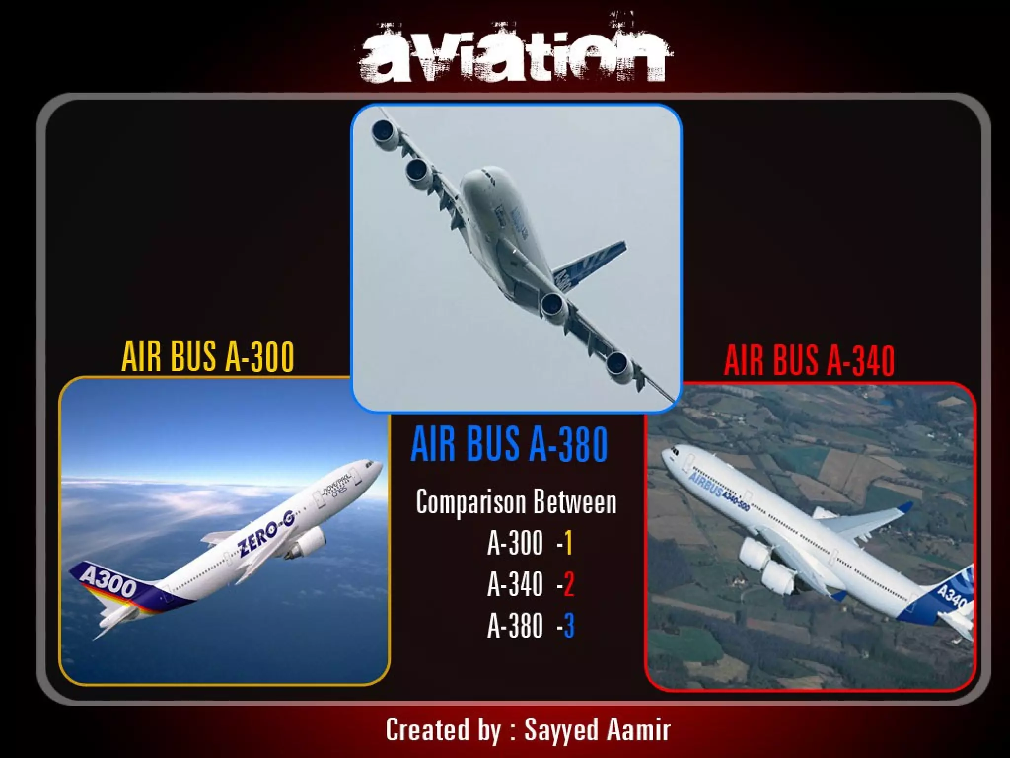Aviation Presentation | PPT
