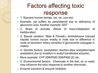 Toxicology | PPTX