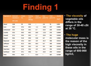 vegetable oils | PPTX | Chemistry | Science