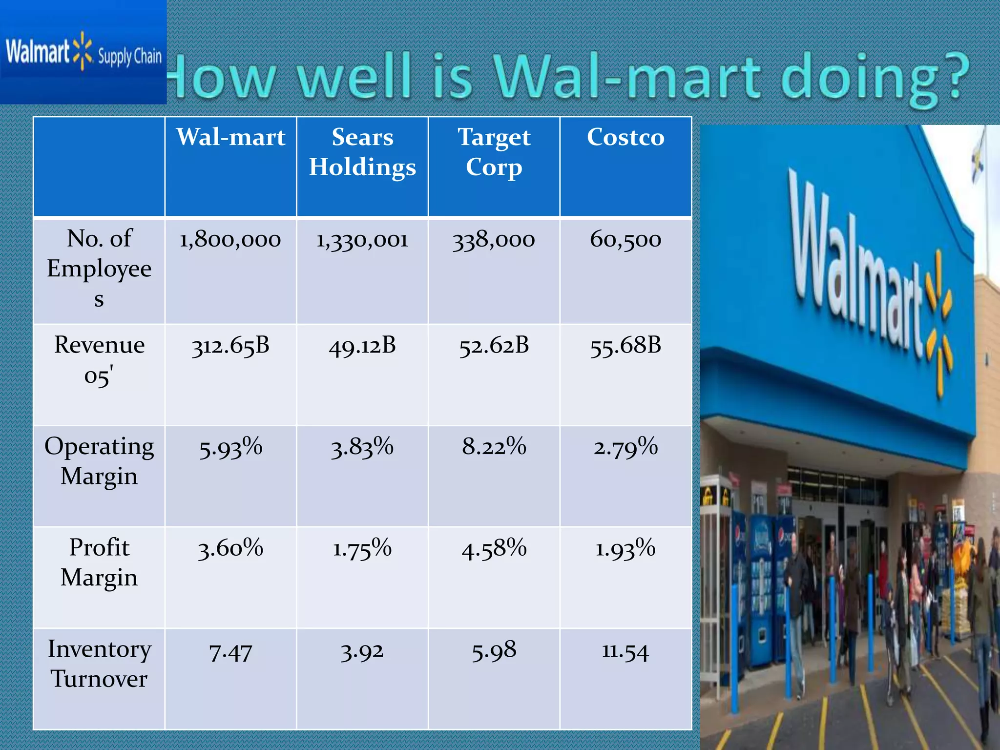 walmart supply chain management | PPTX