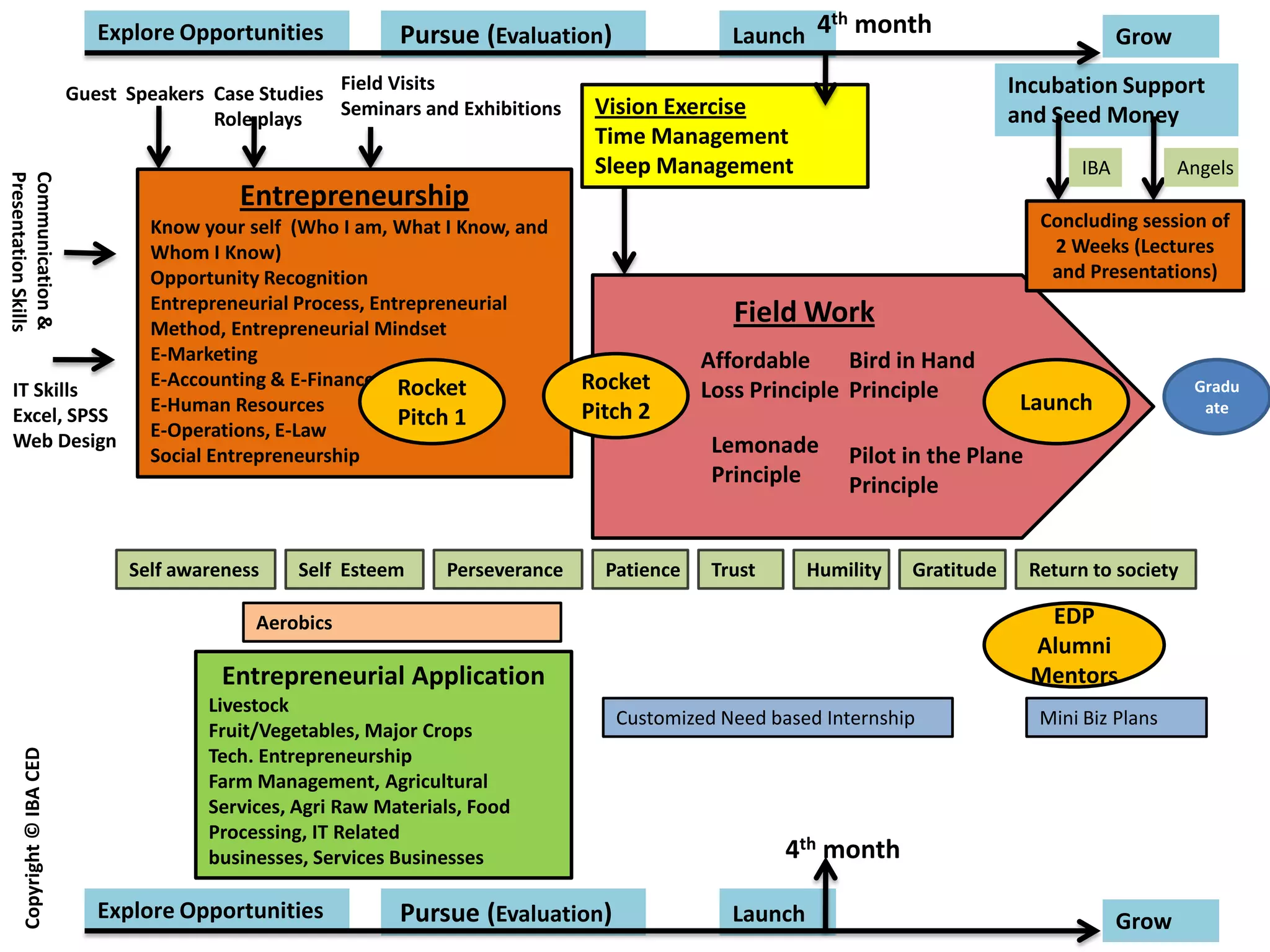 IBA EDP Model | PPTX