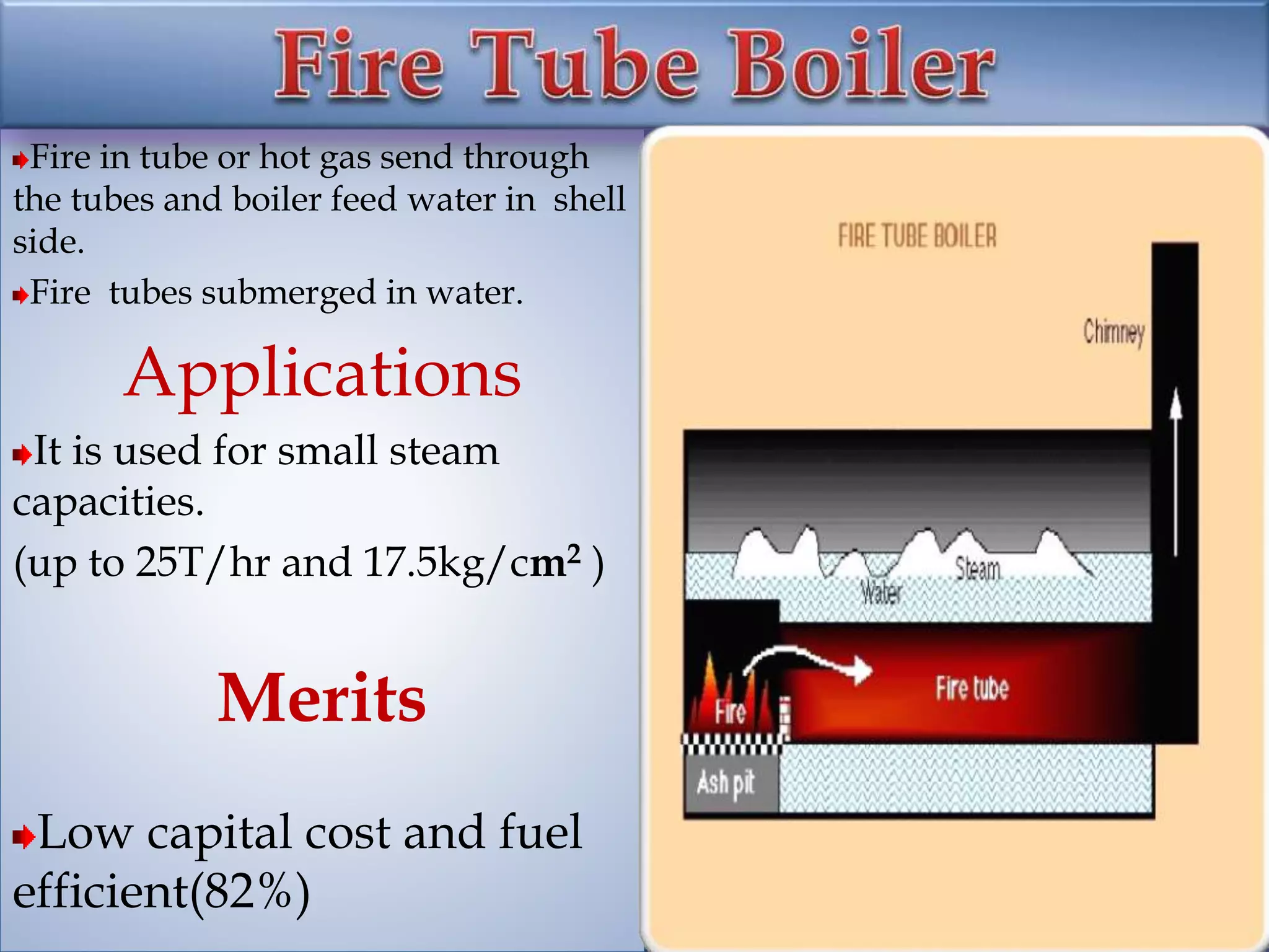 Presentation on Boiler | PPT
