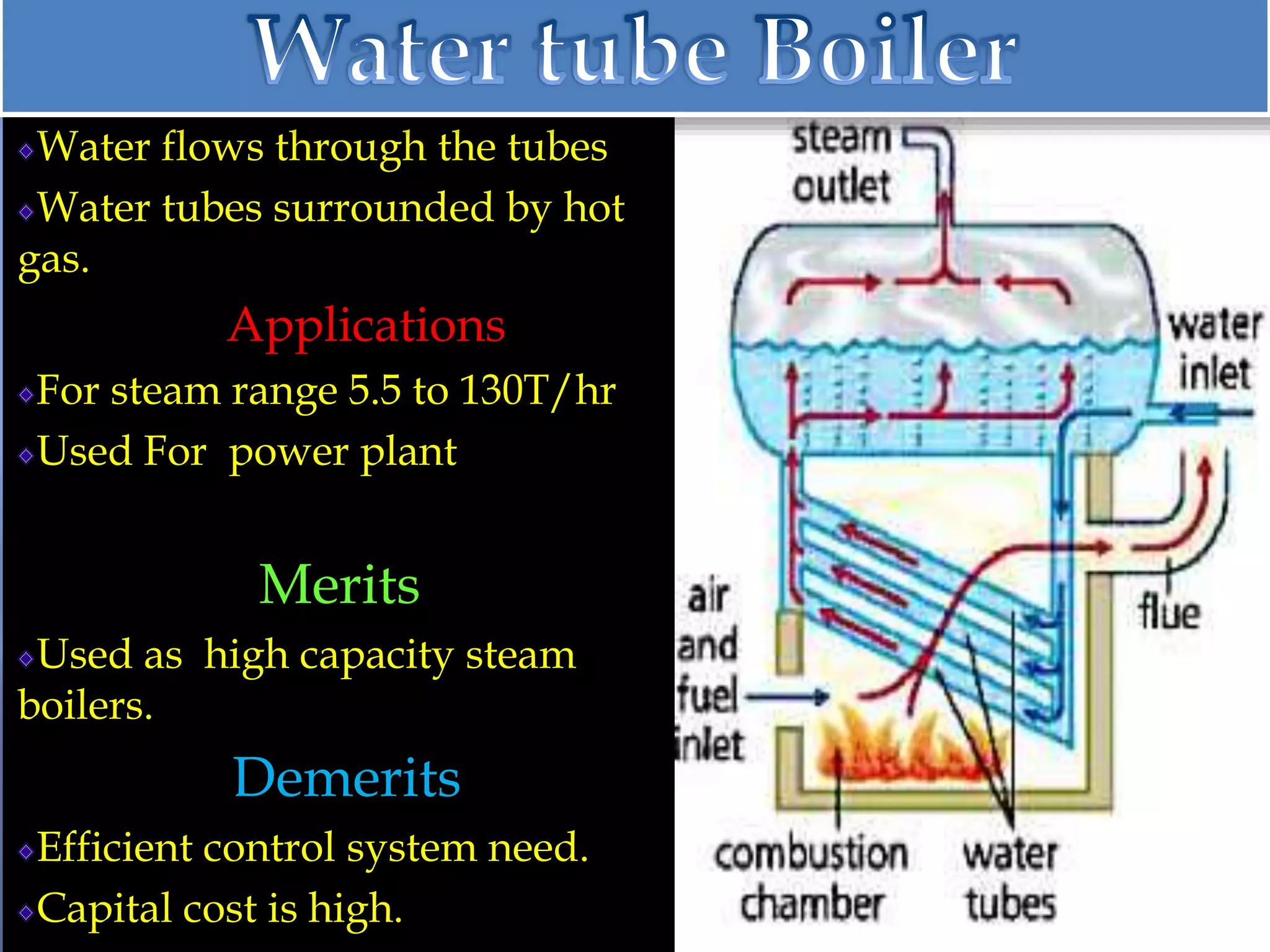Presentation on Boiler | PPT