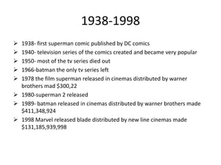 The History of superhero genre | PPTX