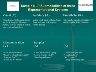 Submodality Checklist Clipart