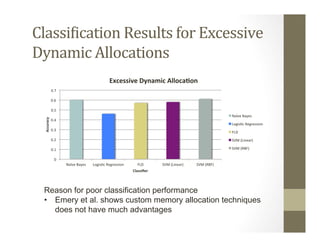 Towards Detecting Performance Anti-patterns Using Classification Techniques | PPT