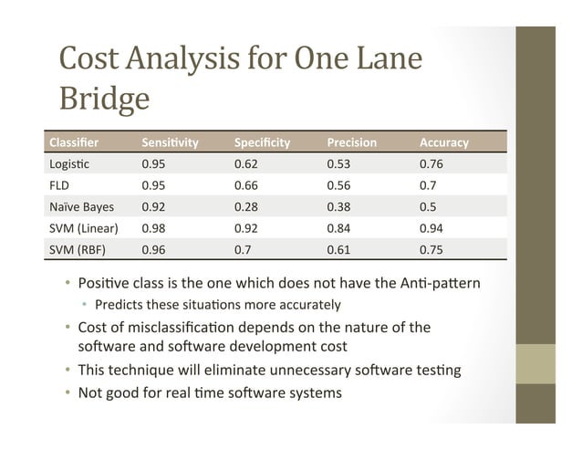 Towards Detecting Performance Anti Patterns Using Classification