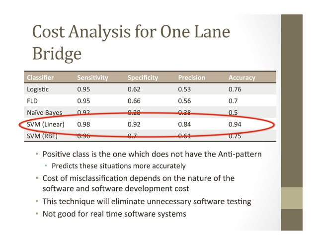Towards Detecting Performance Anti-patterns Using Classification Techniques | PPT