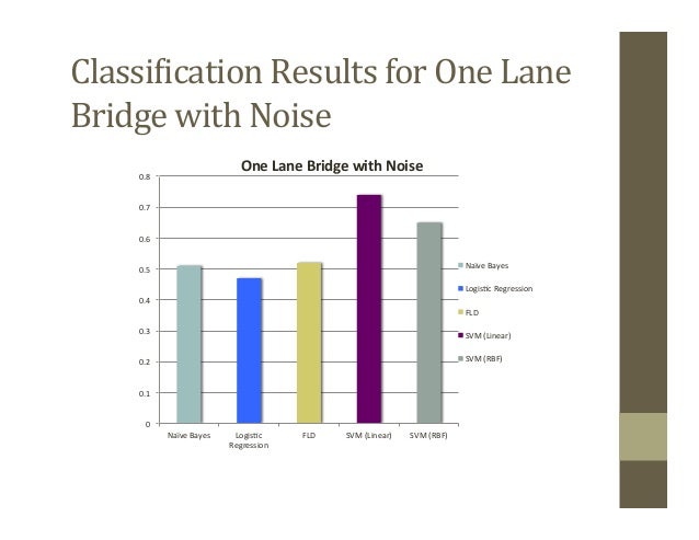 Towards Detecting Performance Anti Patterns Using Classification Tech…