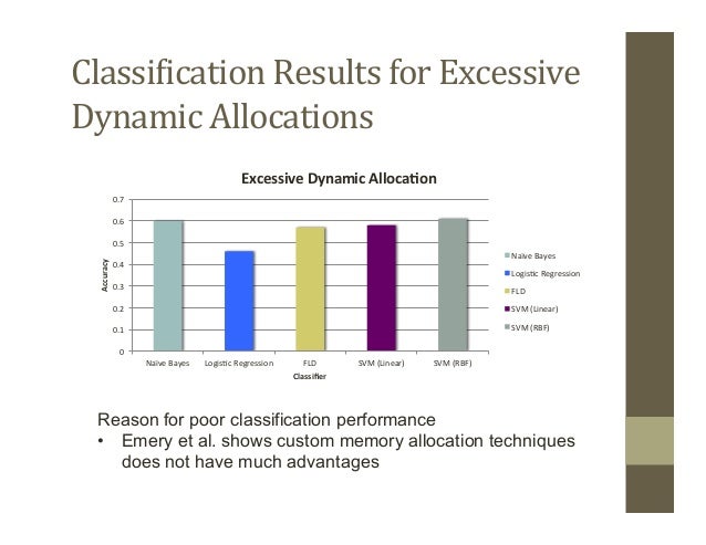 Towards Detecting Performance Anti Patterns Using Classification Tech…