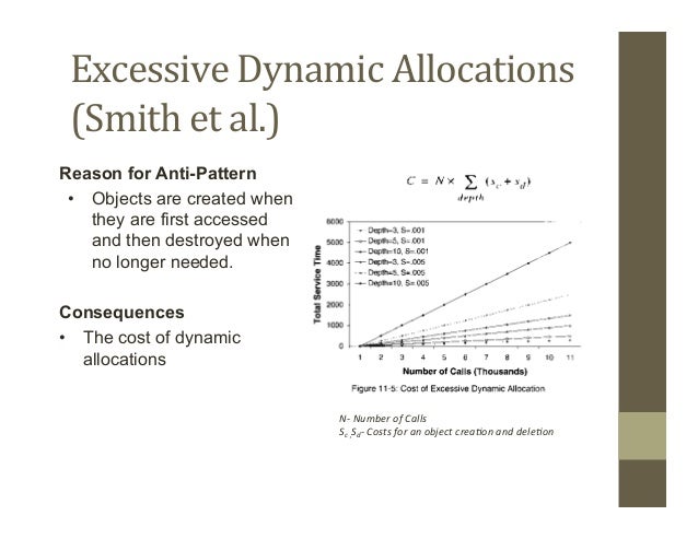 Towards Detecting Performance Anti Patterns Using Classification Tech