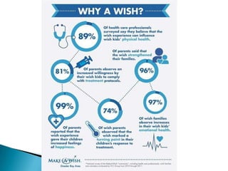 Make a wish | PPTX