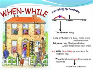 The Past Continuous Tense | PPT