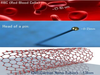 Nano Technology (ppt) | PPT