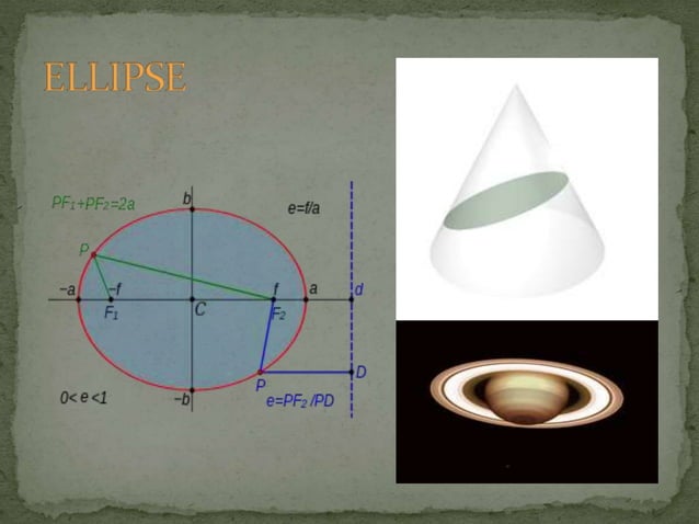 CONIC SECTIONS AND ITS APPLICATIONS | PPTX