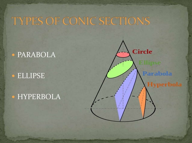 CONIC SECTIONS AND ITS APPLICATIONS | PPTX