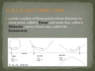 CONIC SECTIONS AND ITS APPLICATIONS | PPTX