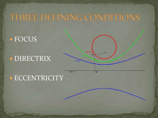 Conic Sections And Its Applications
