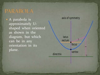 CONIC SECTIONS AND ITS APPLICATIONS | PPT