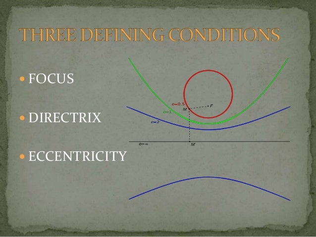 Conic Sections And Its Applications
