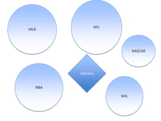 Major sports leagues in the United States | PPT