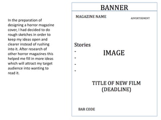 Horror poster and magazine analysis | PPTX