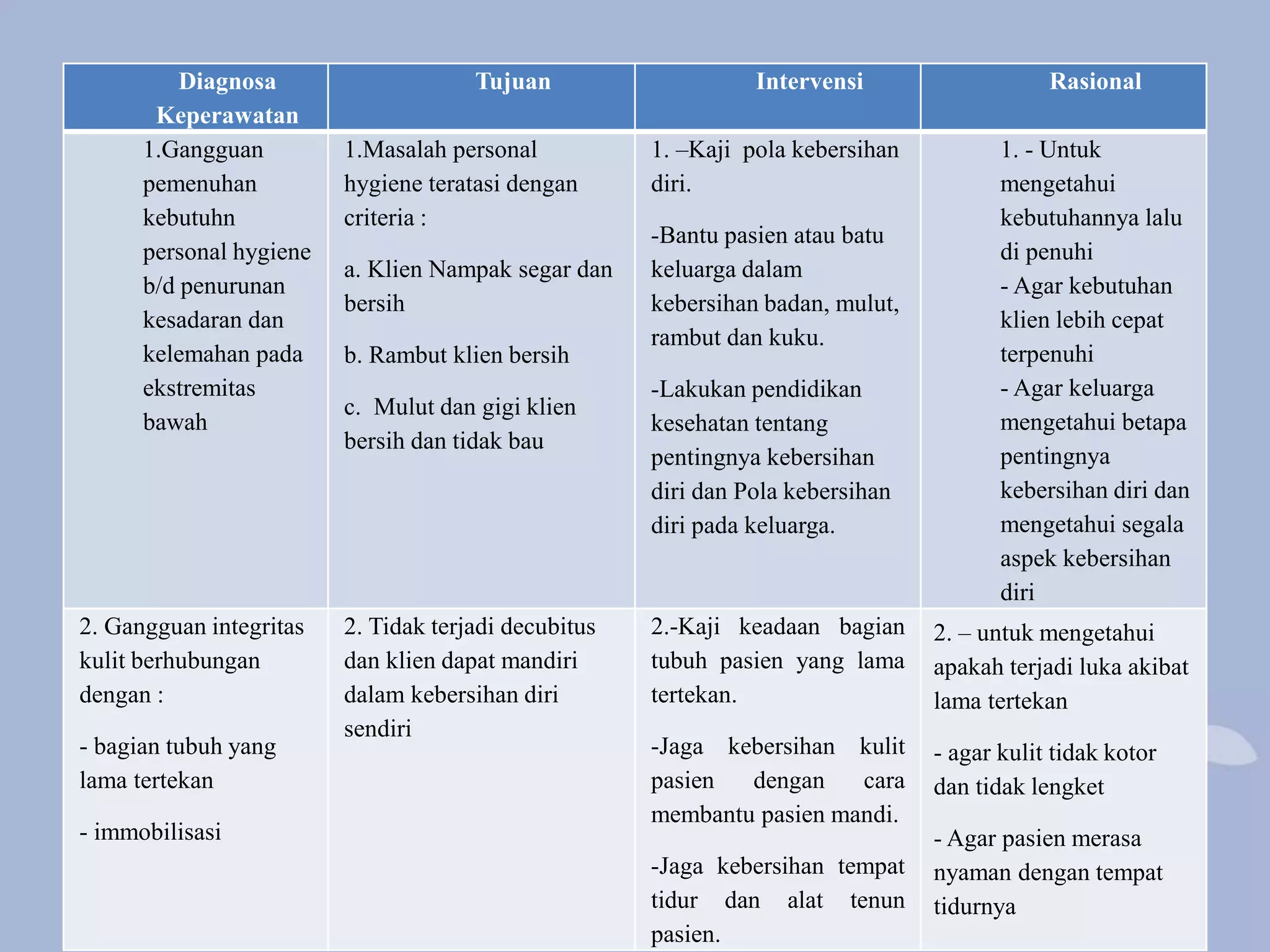personal hygiene | PPTX