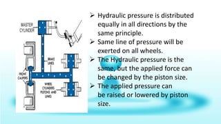 hydraulic braking system | PPTX