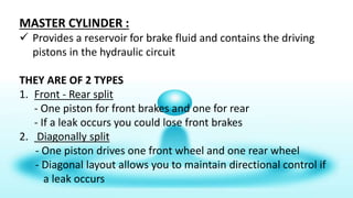 hydraulic braking system | PPTX