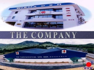 Dxn pakistan Presentation | PPT