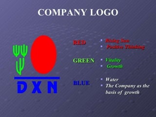 Dxn pakistan Presentation | PPT