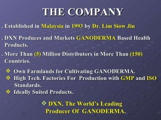 Dxn pakistan Presentation | PPT