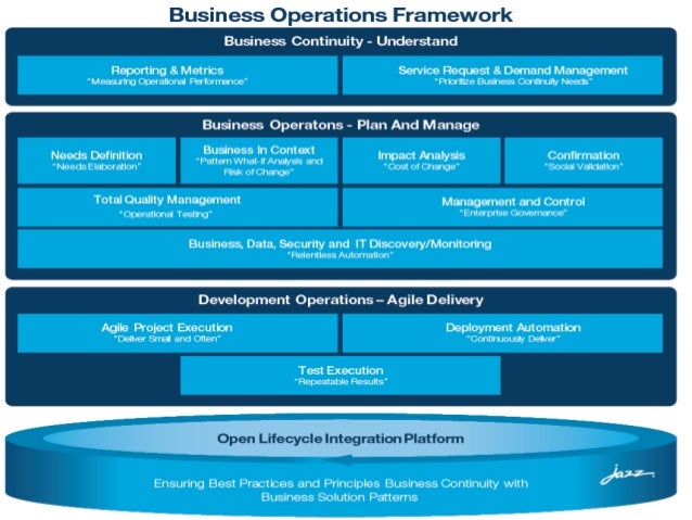 Business Operations Framework - BizOps