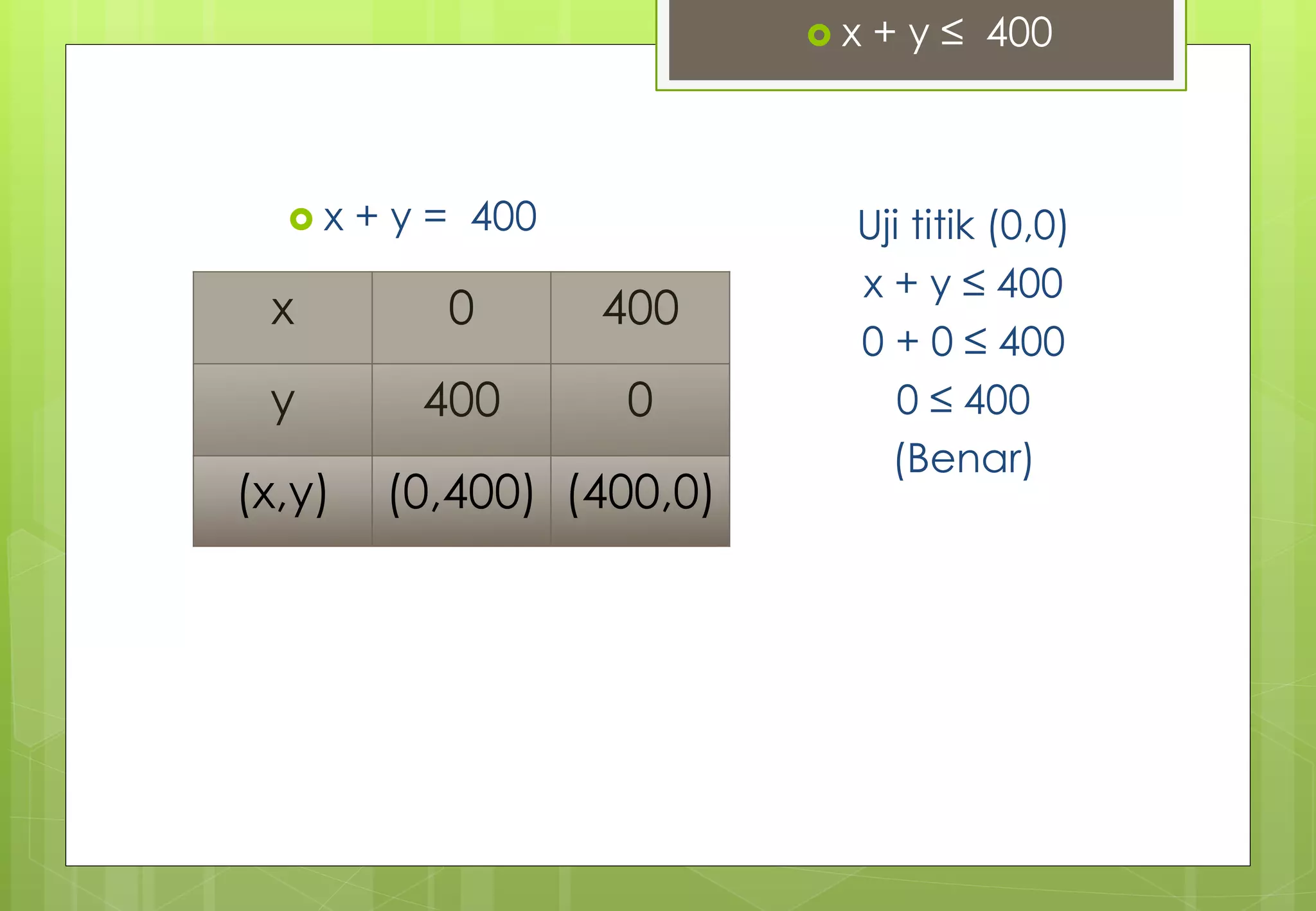 Contoh Soal Program Linear | PPTX