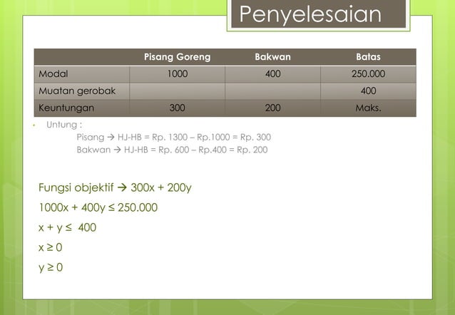 Contoh Soal Program Linear | PPT