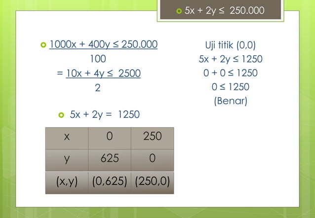 Contoh Soal Program Linear | PPT