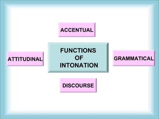 Intonation | PPT