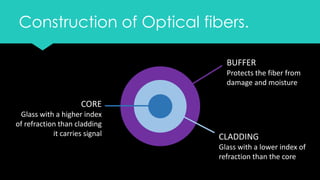Optical Fiber - working & principle | PPTX