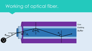 Optical Fiber - working & principle | PPTX