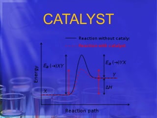 Chemical Kinetics: Factors affecting reaction rates | PPTX