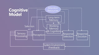 Introduction to Cognitive Ergonomics | PPT