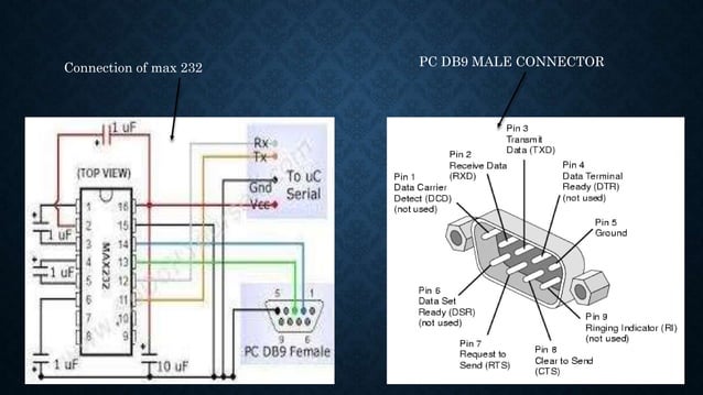 Presentation on embedded system and robotics | PPTX | Computer Peripherals | Computing
