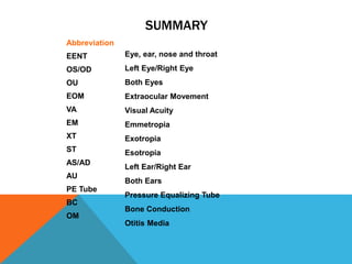 Special Senses: The Eye and Ear | PPTX