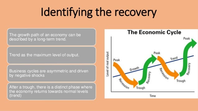 From recession to normalcy: Recoveries as a third phase of the business ...
