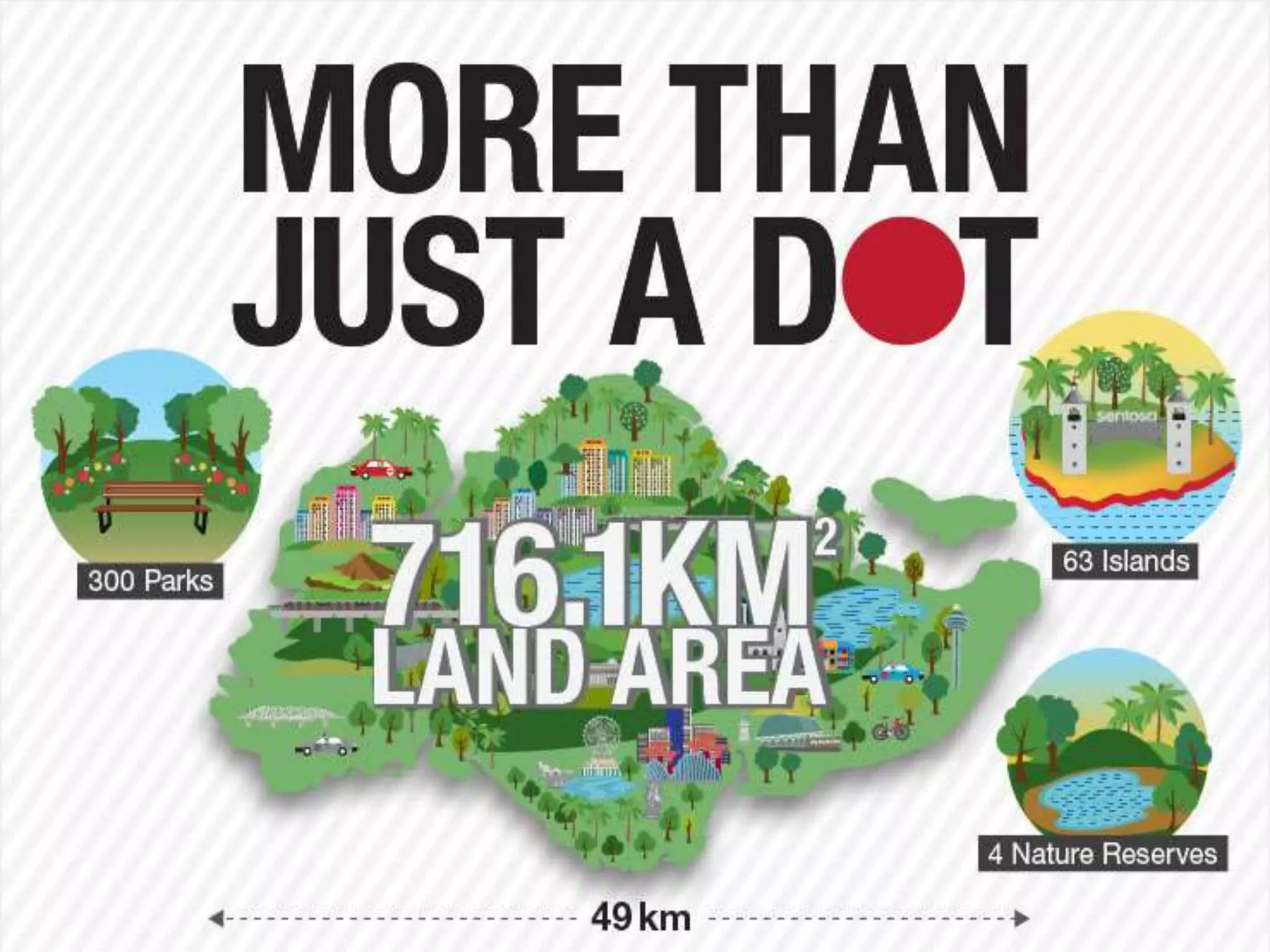 All about Singapore | PPTX