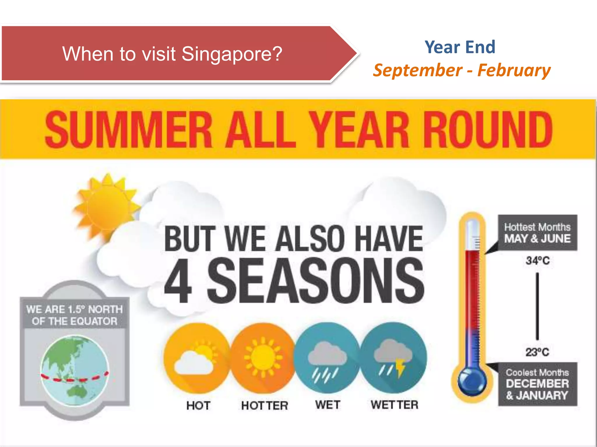 All about Singapore | PPTX