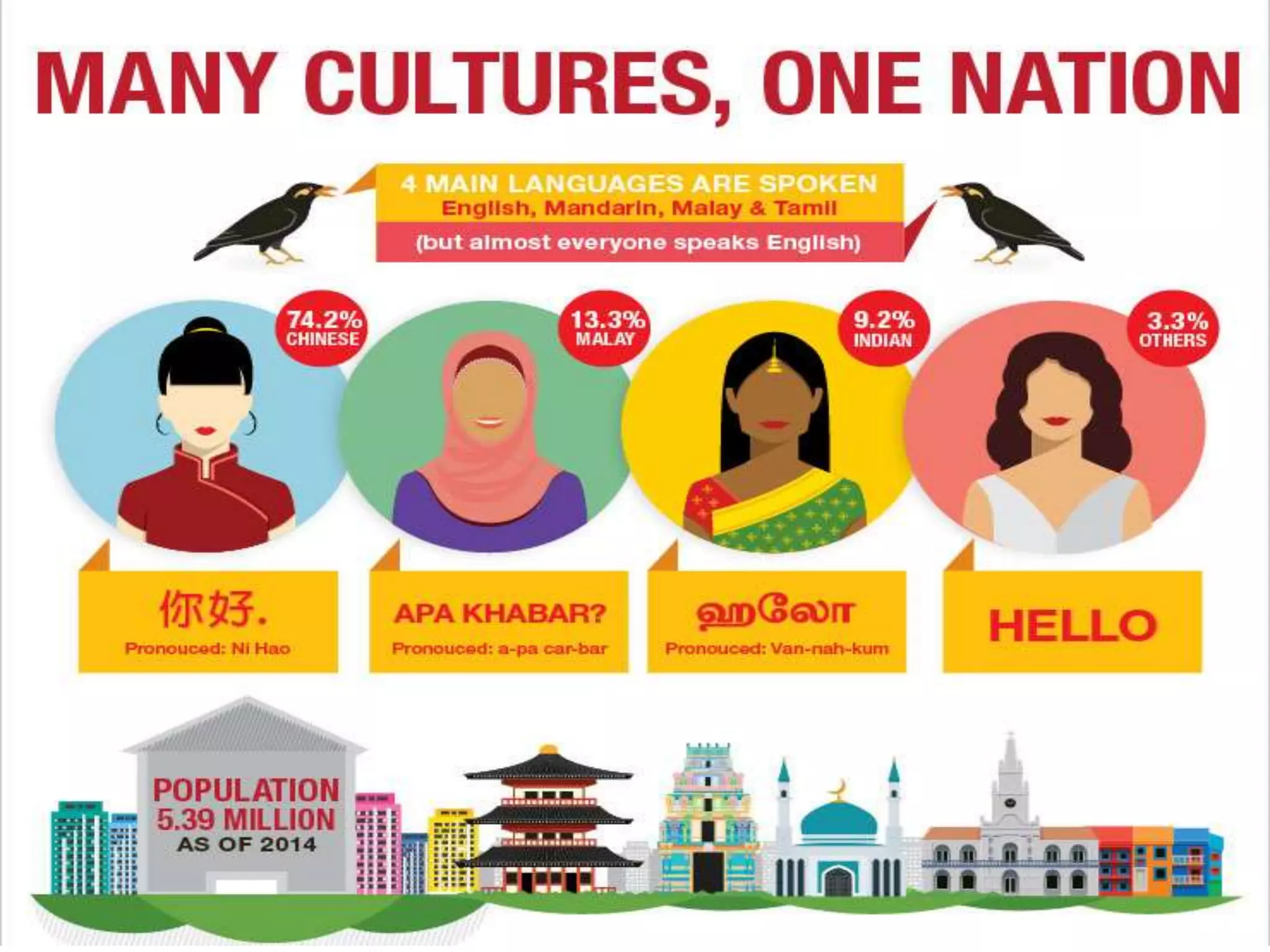 All about Singapore | PPTX